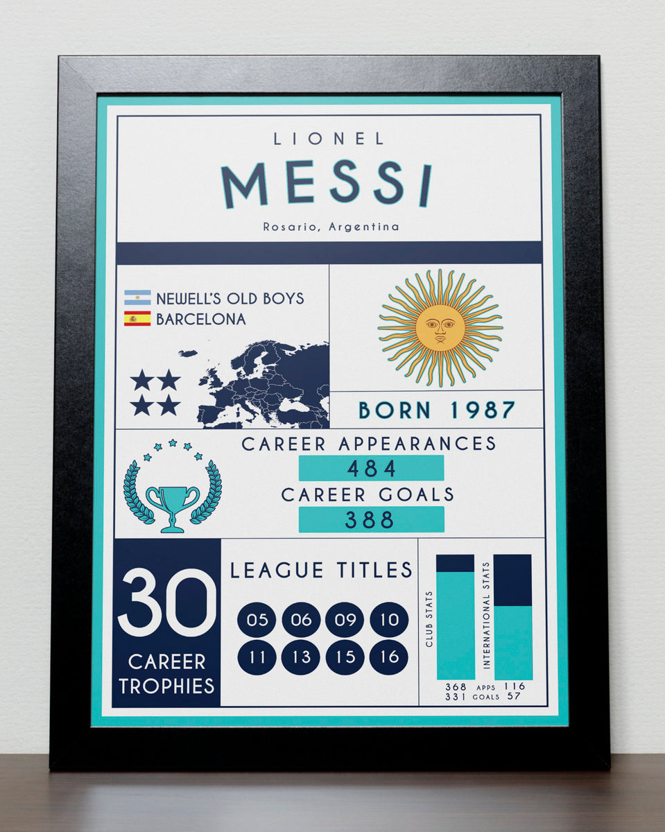 Lionel Messi Stats Poster - Argentina – KobeDesigns.com